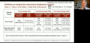EASD 2020: Qué es el TIR, TAR, TBR y qué otros parámetros se asocian ...